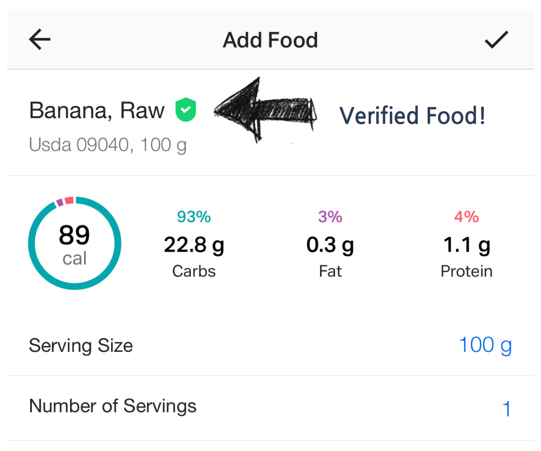 Macro Cheat Sheets for Logging Foods - Stay Fit Mom
