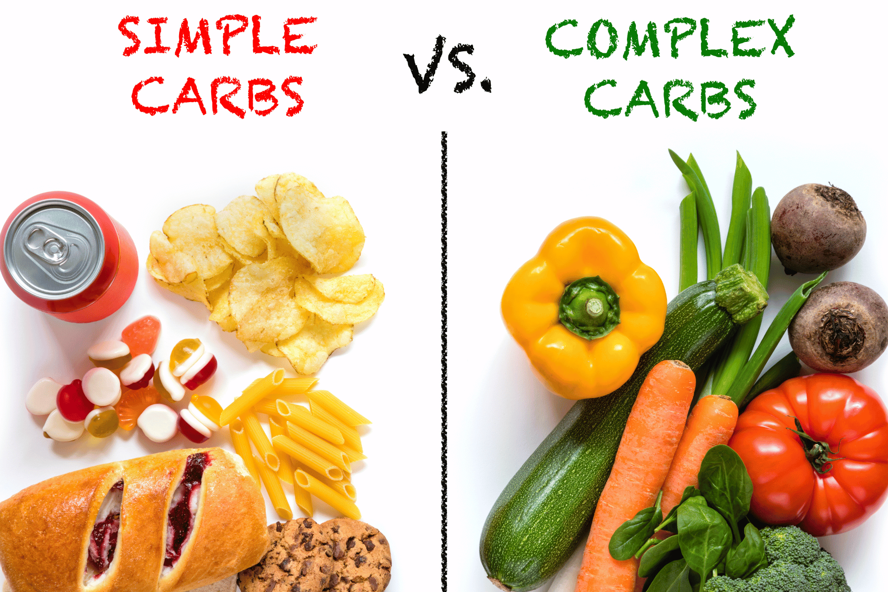 Carbs, Fiber & Fat Loss: What You Really Need to Know - Stay Fit Mom