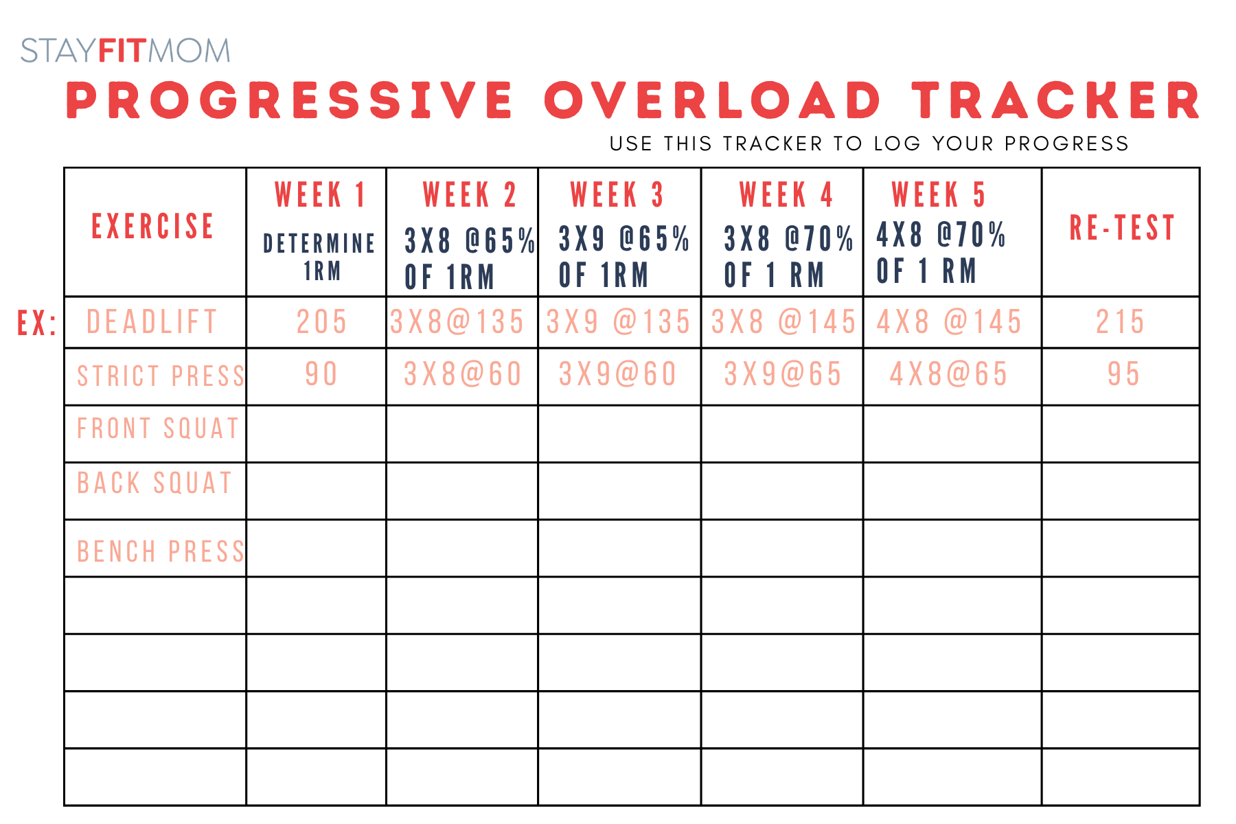 What Is Progressive Overload (and Why Women Benefit Big Time From It ...